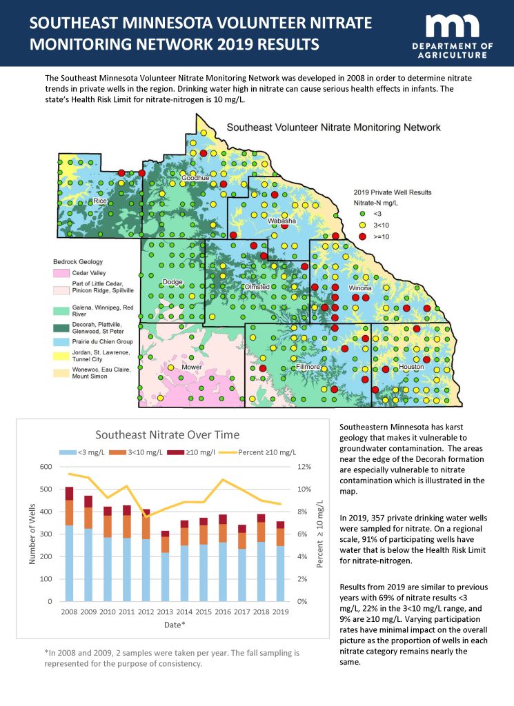Volunteer Nitrate Monitoring (VNMN)